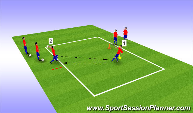 Football/Soccer: Basic throw-ins (Set-Pieces: Throw-ins, Beginner)