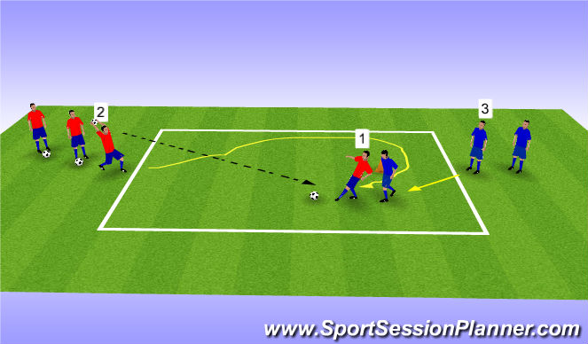 Football/Soccer: Basic throw-ins (Set-Pieces: Throw-ins, Beginner)