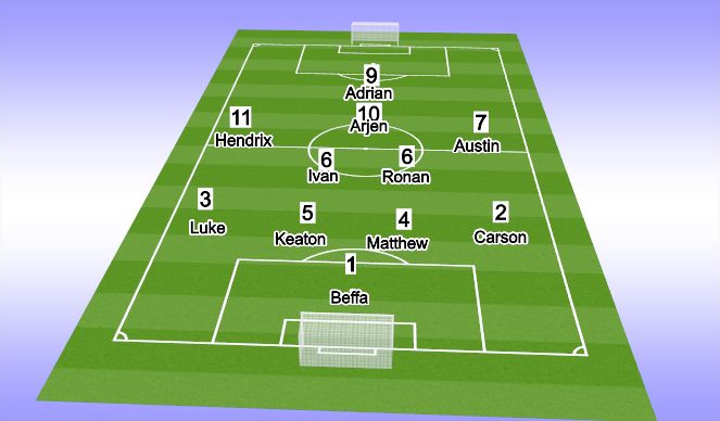 Football/Soccer: TG Lions Academy Game (Warm-ups, Moderate)