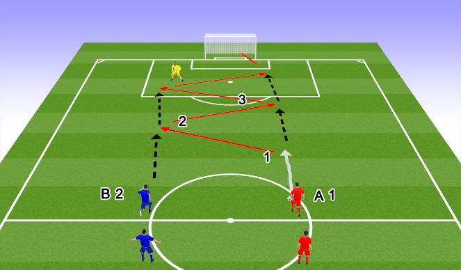 Football/Soccer: Preliminary practice to counter attack (Tactical ...