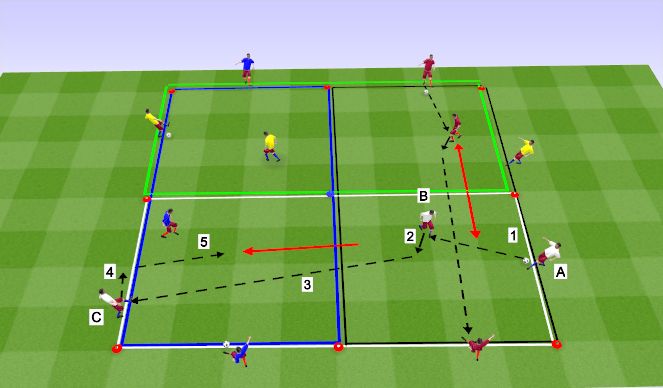 Football/Soccer: Striking the Ball Training Plan 7 SAP - Pass and Move ...