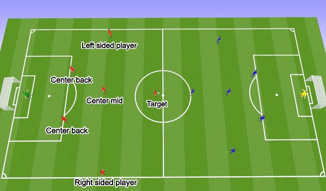 Football/Soccer: Academy W5 - Receiving Across Body for Better Spatial ...
