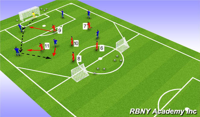 Football/Soccer: pressure cover balance, attacking third (Tactical ...