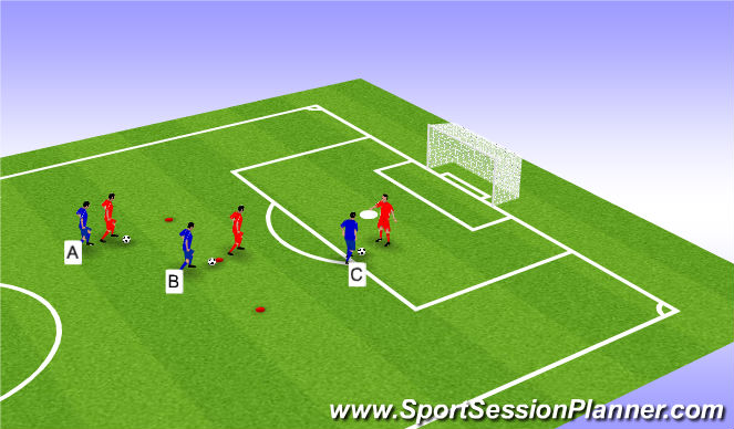 Football/Soccer: Week 1 - pull push (Academy: Attacking transition game ...