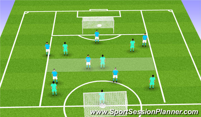 Football/Soccer: Seacoast United 2008 Girls - Playing out from the back ...