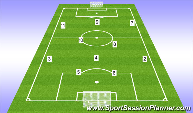 Football/Soccer: Cheadle Town Formation (Tactical: Full game form ...