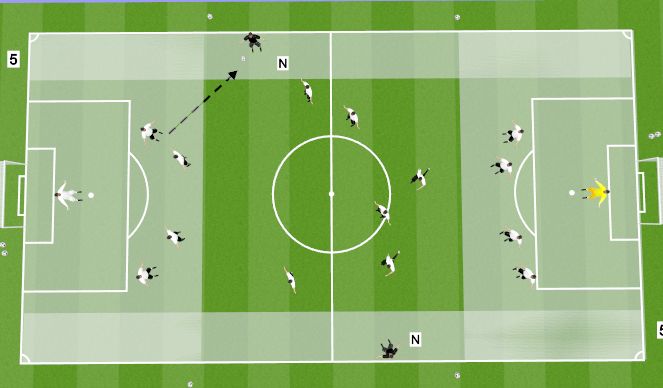 Football/Soccer: Defending 1 (Functional: Defender, Academy Sessions)
