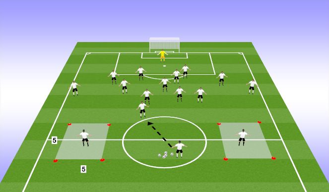 Football/Soccer: Defending 1 (Functional: Defender, Academy Sessions)