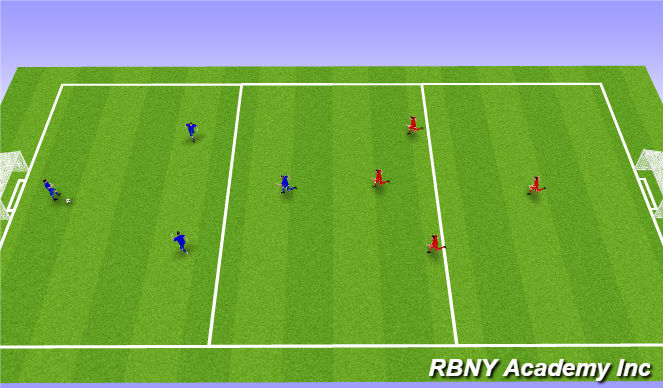 Football/Soccer: Shooting Gaps (Technical: Shooting, Academy Sessions)