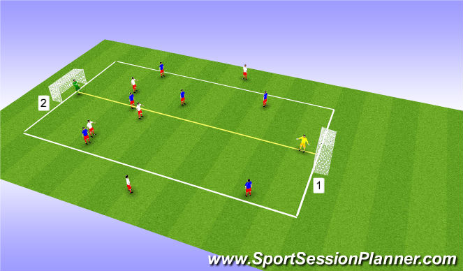 Football/Soccer: Scoring (Academy: Finish the attack, Moderate)