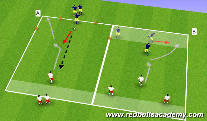 Football/Soccer: Dribbling & RWB: Single Scissor (Technical: Dribbling ...