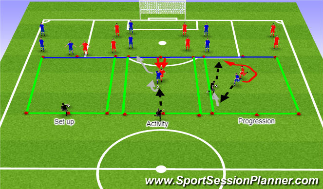 Football/Soccer: RTP Block 2 (Attacking w/o Space)- Sept 16 (Tactical ...