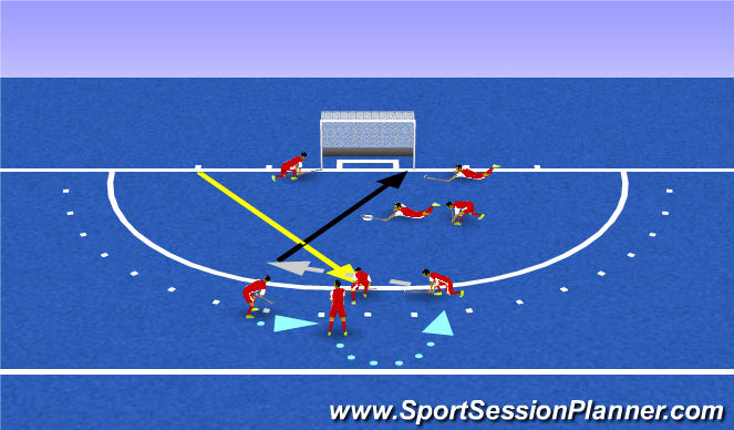 Hockey: Corner Options (Technical: Goal Scoring, Under 18s)