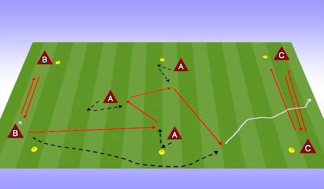 Football/Soccer: Preparation - Concepts for 3 central mids (CoViD-19 ...