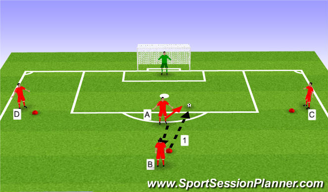 Football/Soccer: Pass and finish drill (Tactical: Wide play, Moderate)