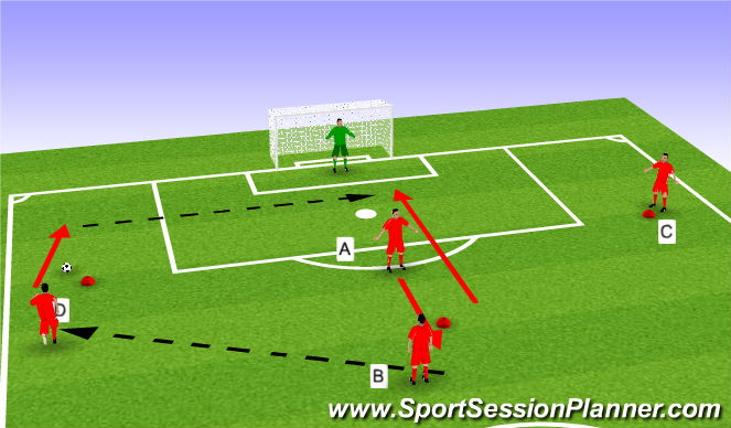 Football/Soccer: Pass and finish drill (Tactical: Wide play, Moderate)
