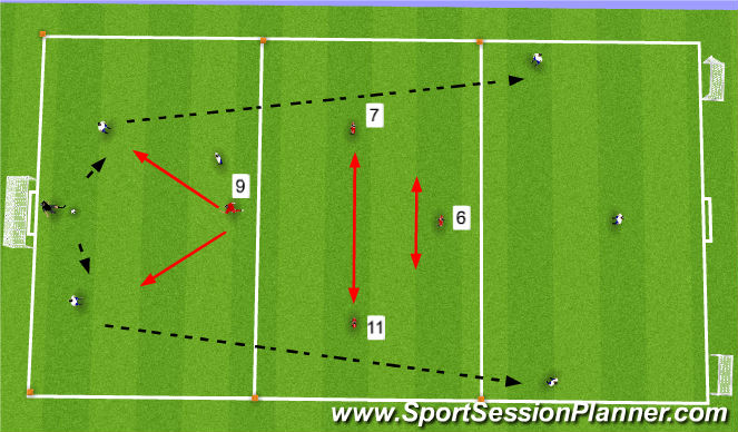 Football/Soccer: 9/15 Defending in the middle third G11 (Academy: Mid ...