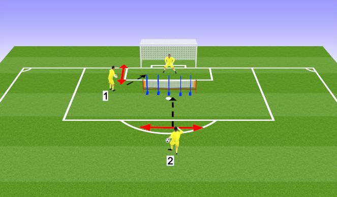 Football/Soccer: Shotstopping - Dealing with deflections central area ...