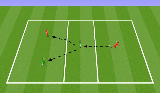 Football/Soccer: Passing and receiving with decision making (Functional: Midfielder, Beginner)