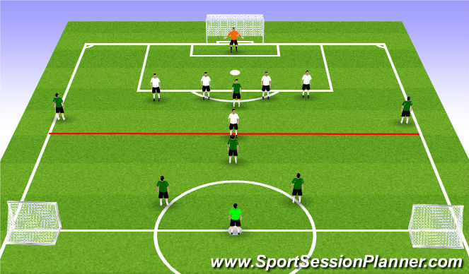 Football/Soccer: Defending as a team (Tactical: Defensive principles ...