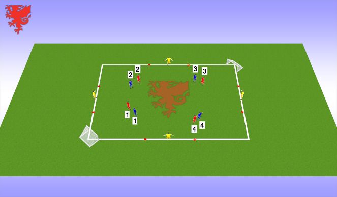 Football/Soccer: Numerical Advantages, Possession, Pass & Move ...