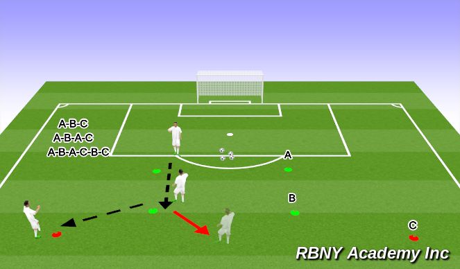 Football/Soccer: R5 education 9/22 (Technical: Passing & Receiving ...