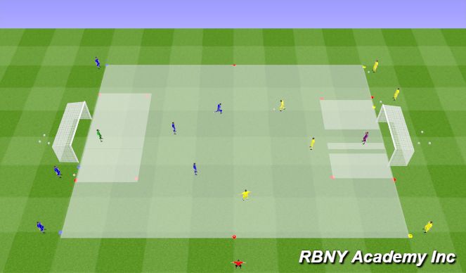 Football/Soccer: Defending Transition (Tactical: Defensive principles ...