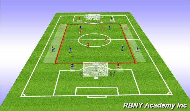 Football/Soccer: possesion game (Tactical: Attacking principles ...
