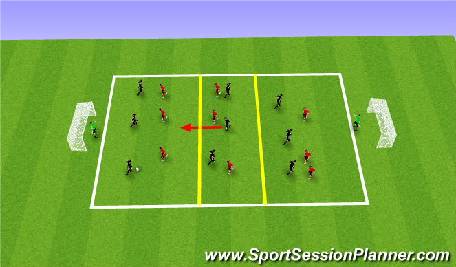 Football/Soccer: 9.22 CRS 3 Zone Midfield Rotation Progressions ...