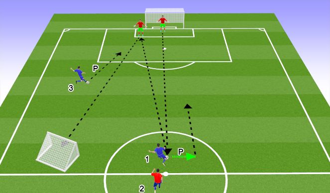 Football/Soccer: Movement (Goalkeeping: Distribution, Beginner)