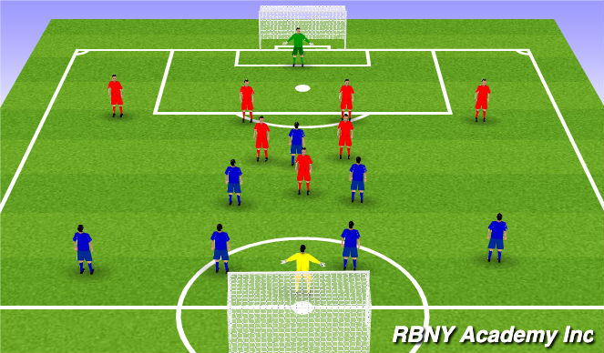 Football/Soccer: VUSC U14B Moore Defending Principles Press-Cover ...