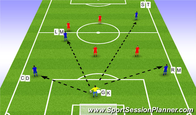 Football/Soccer: 5v5 Guidelines (Technical: General, Beginner)