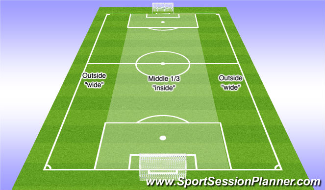 Football/Soccer: Understanding the field (Tactical: Positional understanding, Beginner)