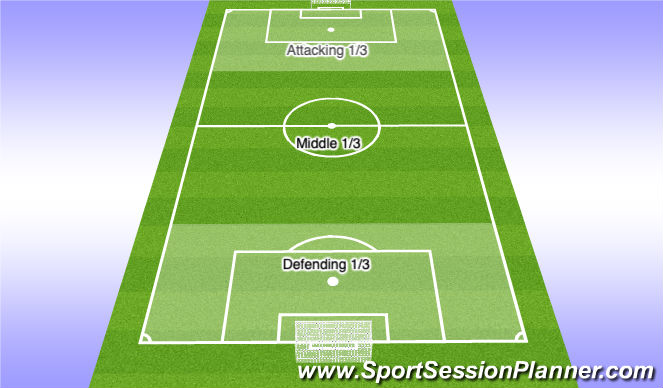 Football/Soccer: Understanding the field (Tactical: Positional understanding, Beginner)