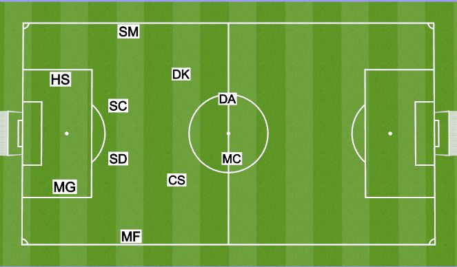 Football/Soccer: Goal Kick Set Up (Warm-ups, Beginner)