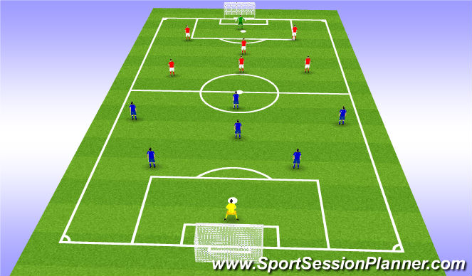 Football/Soccer: Playing out of Back (Tactical: Playing out from the ...