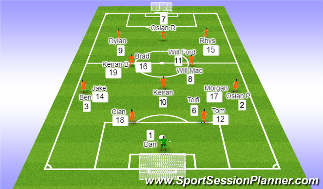 Football/Soccer: Squad layout (Technical: Passing & Receiving , Moderate)