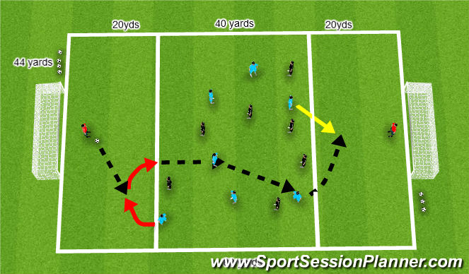 Football/Soccer: 2003 Boys Preseason #4 (Tactical: Inventive play ...