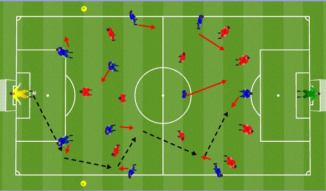 Football/Soccer: Build Up play from back - 3/4 Pitch to 11v11 (Tactical ...