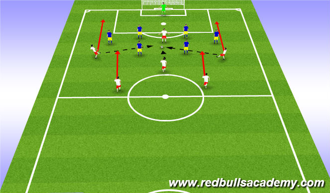 Football/Soccer: British Invasion (Tactical: Attacking principles ...