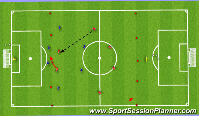 Football/Soccer: Playing into Targets 2 (Tactical: Penetration, Moderate)