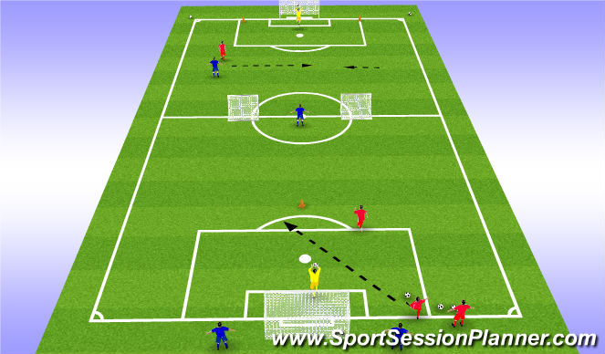 Football/Soccer: Playing into Targets 2 (Tactical: Penetration, Moderate)