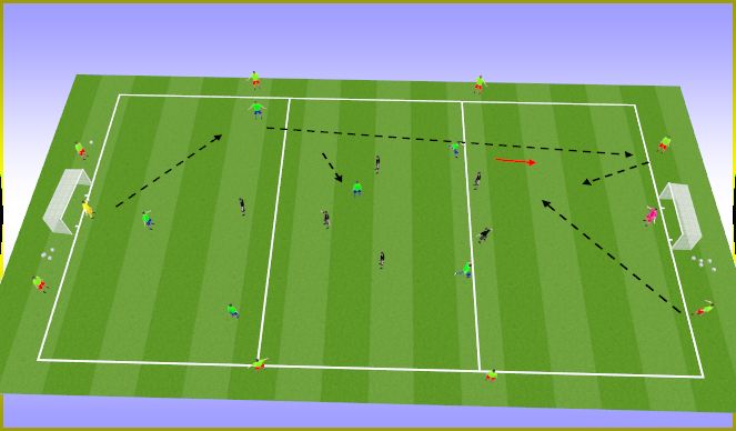 Football/Soccer: SSG's - Target Play and Switching (Tactical: Attacking ...