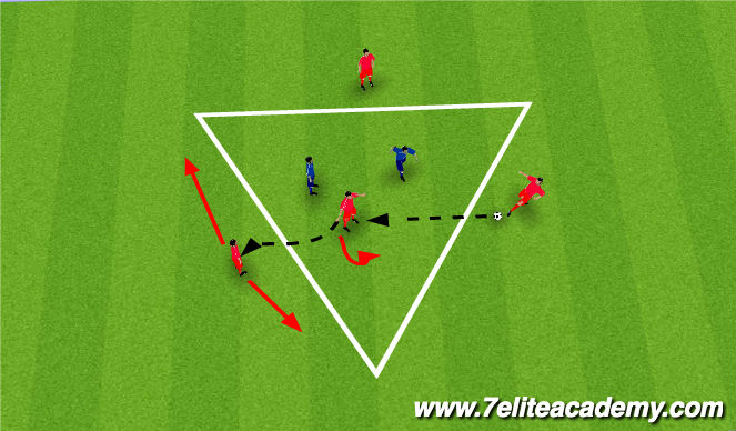 Football/Soccer: Posession /small side games (Small-Sided Games ...
