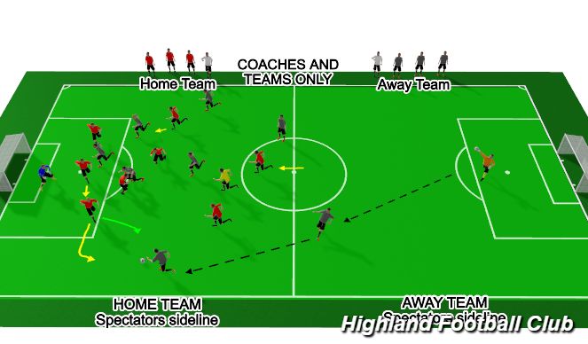 Football/Soccer: 9v9 Format and Tactics (Small-Sided Games, Beginner)