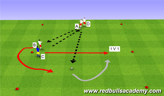 Football/Soccer: RDS - Week 5 - Double Pass - Experienced (Tactical ...