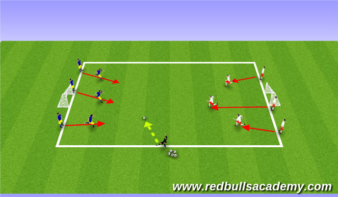 Football/Soccer: Defending (Technical: Defensive skills, Academy Sessions)