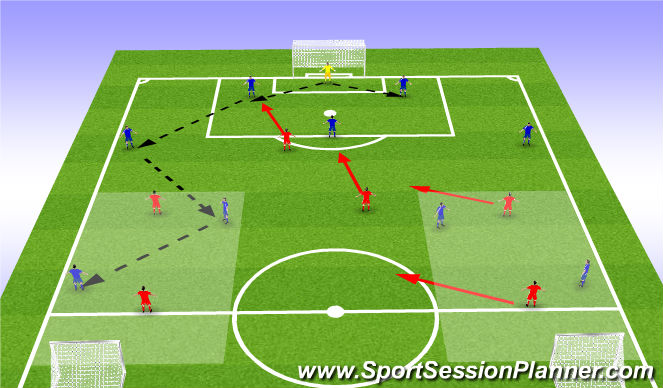 Football/Soccer: Overloads/ Switching (Tactical: Playing out from the ...