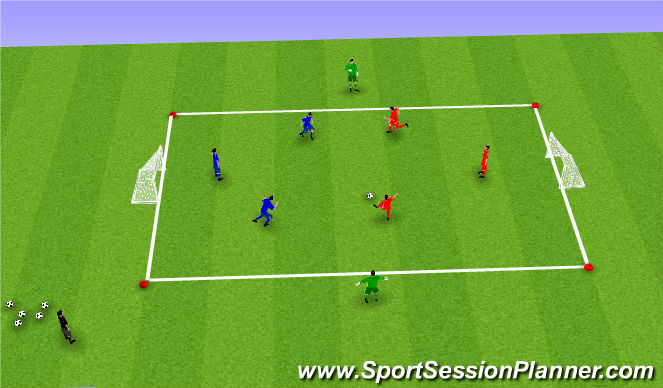 Football/Soccer: Protect the Goal (Tactical: Defensive principles ...