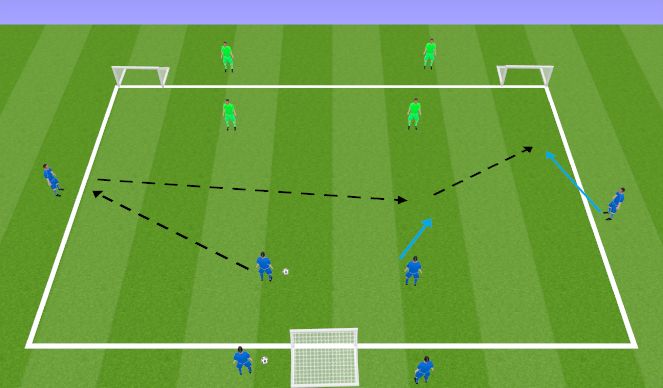 Football/Soccer: Building Out of the back (Tactical: Playing out from ...
